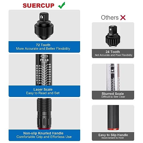 SUERCUP 3/8-Inch Drive Click Torque Wrench - 5-45 Ft-Lb/6.8-61Nm, ±3% High Accuracy Torque Wrench,Dual-Direction Adjustable 72 tooth Click Torque Wrench for Bike, Motorcycle and Car Repair