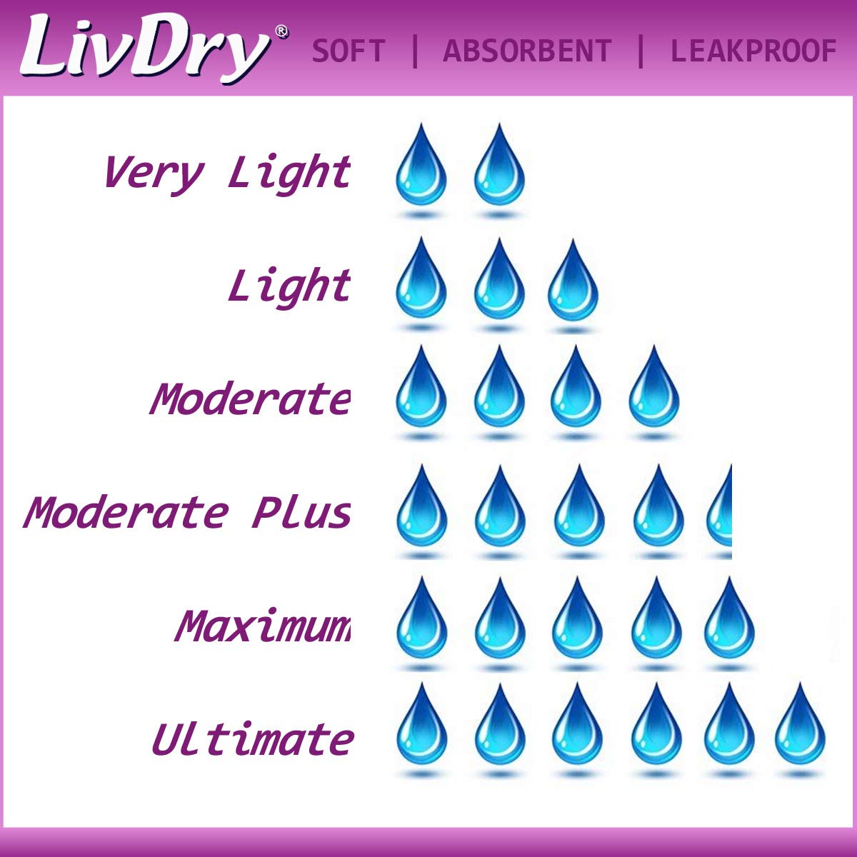 LivDry Incontinence Ultra Thin Pads for Women | Leak Protection and Odor Control | Extra Absorbent (Moderate 48-Count)