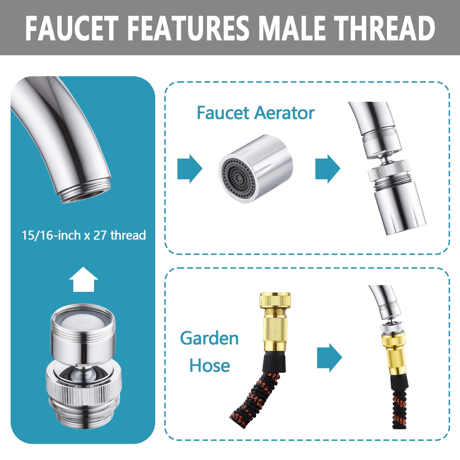 YRDL Faucet Adapter with Dual-function Aerator Kit, Sink Faucet to Garden Hose Adapter,Multi-Thread Sink Faucet Adapter for Kitchen and Bathroom,Sink to Hose Adapter,3/4" GHT Thread Chrome.