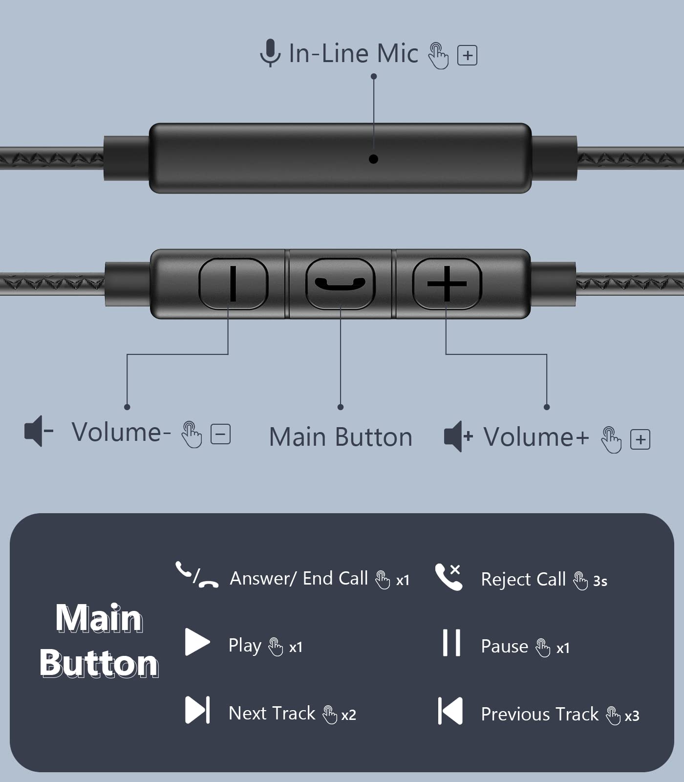 USB C Headphones for Samsung Galaxy S24 S23 Ultra A55 A54 A34 S22 S21 FE Pixel 8 Pro Earbuds & Type C Headphones Wired with Mic in Ear USB C Earphones for iPhone 15 iPad Pro, Google Pixel 7a