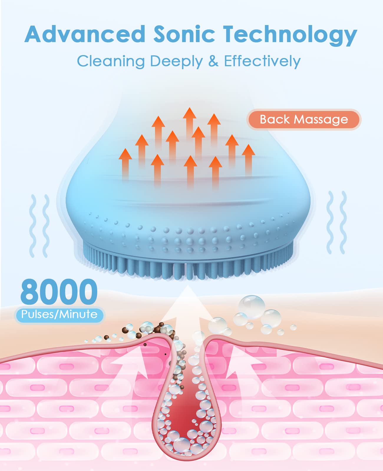 Sonic Silicone Face Scrubber for Sensitive Skin Waterproof Electric Facial Cleansing Brush with Base, Jack&Rose Inductive Charging Face Exfoliator Brush—Sky Blue