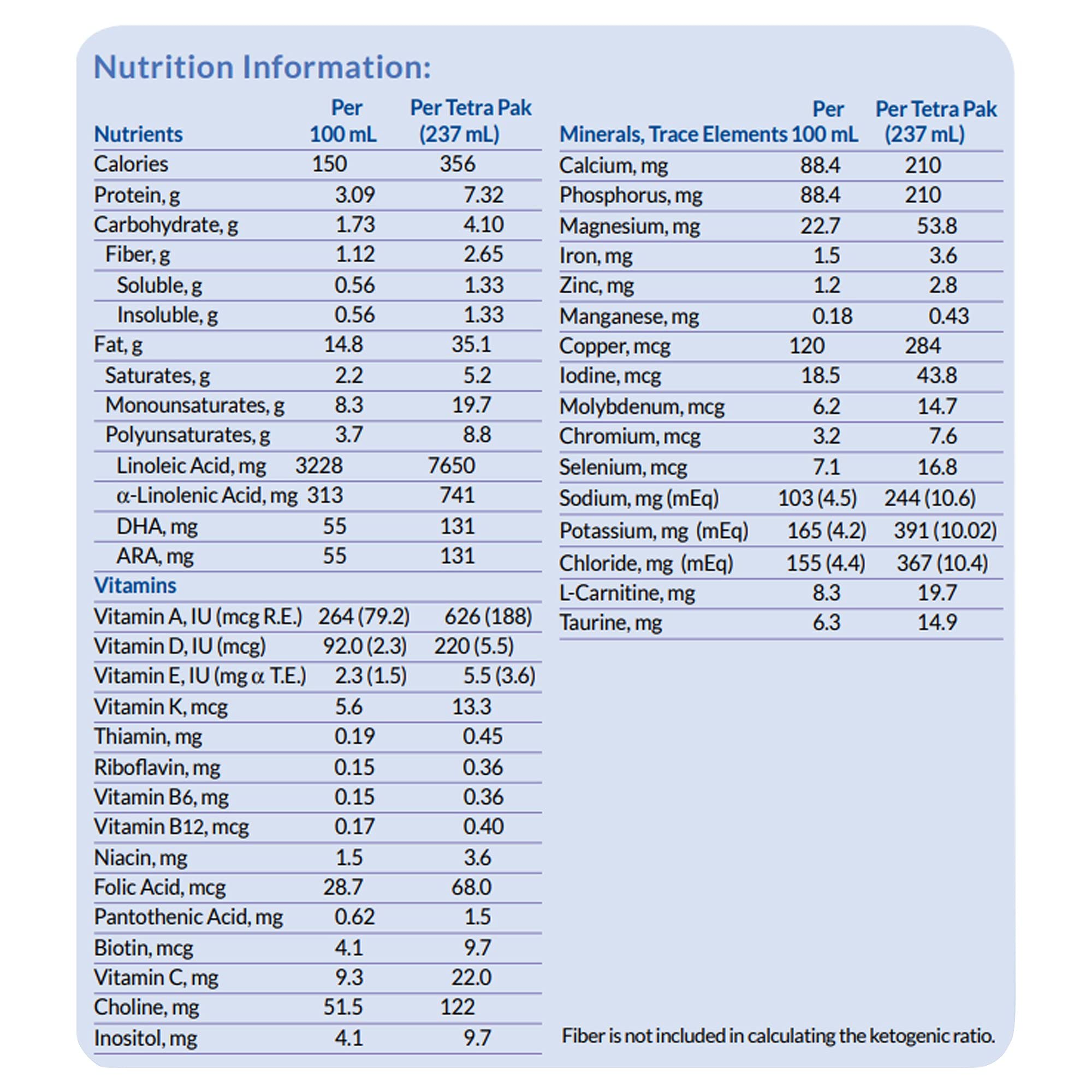 KetoCal 4:1 Oral Supplement/Tube Feeding Formula, Each of 1