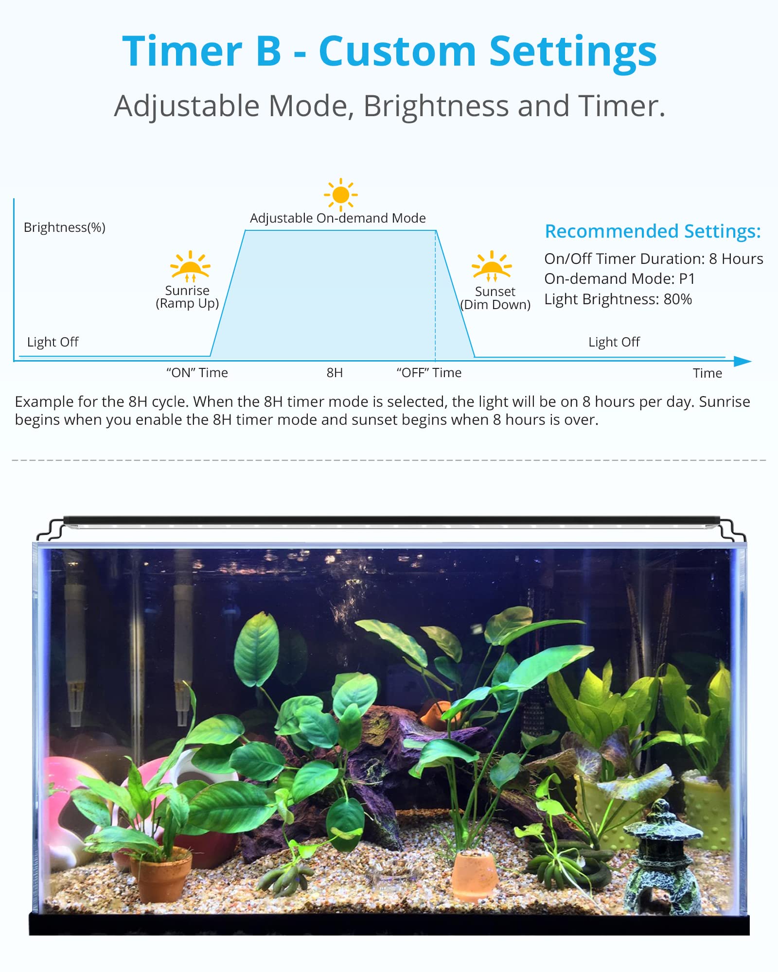 NICREW AquaLux 24/7 LED Aquarium Light, Freshwater Fish Tank Light for Planted Aquariums, 24 Hours Lighting Cycle and Automatic Timer Function, 12-18 Inches, 9 Watts