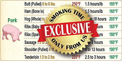 Must-Have Best Meat Smoking Guide: This Magnet has 35 Meats Smoking Time & Target Temperature Compatible with Traeger and Other BBQ Wood Pellet Smokers Accessories Gift for Men Dad Husband - 30 mil