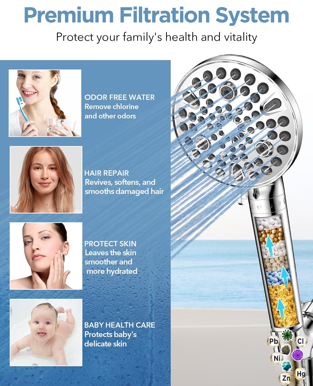 MakeFit Handheld Shower Head with Filter - High Pressure Shower Head with 10 Spray Modes, Hard Water Softener Showerhead with Hose, Bracket and Shower Filters to Remove Chlorine and Heavy Metals