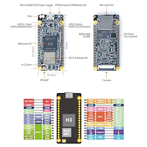 STACEY for NanoPi DUO2 Development Board +-USB Cable+Antenna 512M DDR3 Allwinner H3 WiFi Bluetooth Core IoT Module Spare Parts