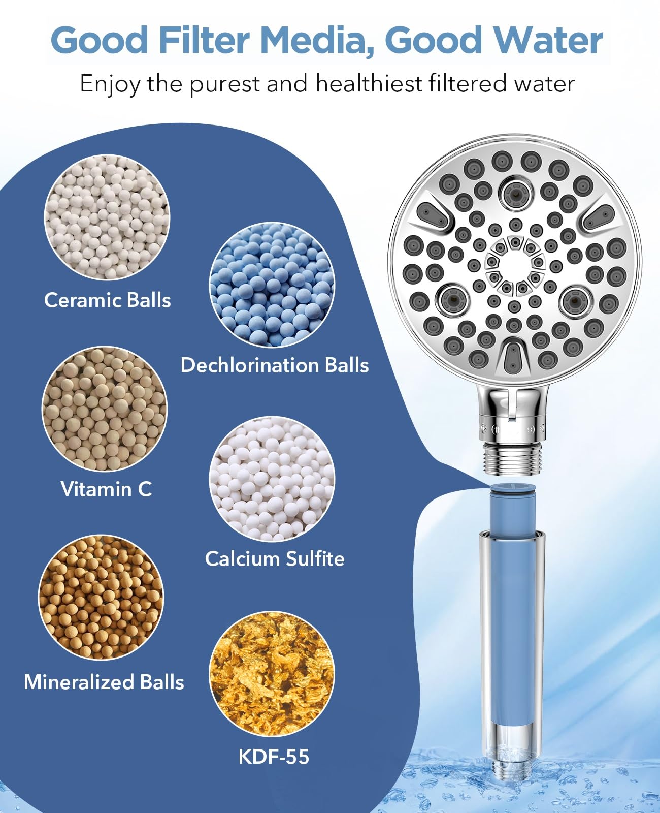 MakeFit Handheld Shower Head with Filter - High Pressure Shower Head with 10 Spray Modes, Hard Water Softener Showerhead with Hose, Bracket and Shower Filters to Remove Chlorine and Heavy Metals