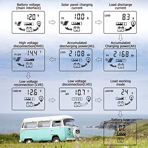 SolaMr Solar Charge Controller 40AMP Solar Panel Battery Regulator 12V/24V Auto with LCD Display Dual 5V USB Adjustable Parameter Fits for Open,AGM,Gel Lead Acid Batteries
