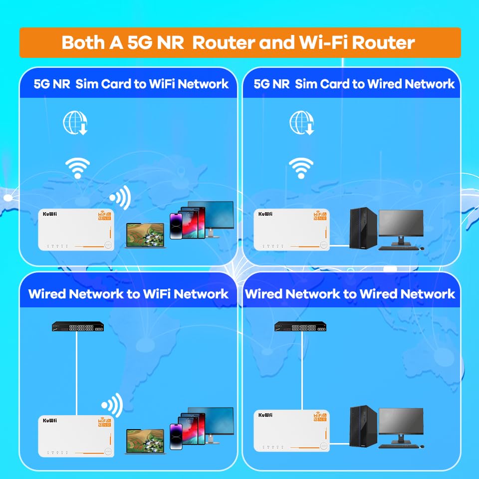 KuWFi 4G LTE USB WiFi Modem Mobile Internet Devices with SIM Card Slot High Speed Portable Travel Hotspot Mini Router for USA/CA/MX