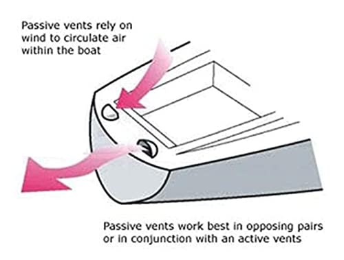 Norsea-Stainless Steel Clam Shell Vent, Wire Cable Cover, Outlet,Cap, Clamshell -One Piece Structure and Streamlined Design for Boats, RVs and Outdoor Application -Pack of 2 PCS