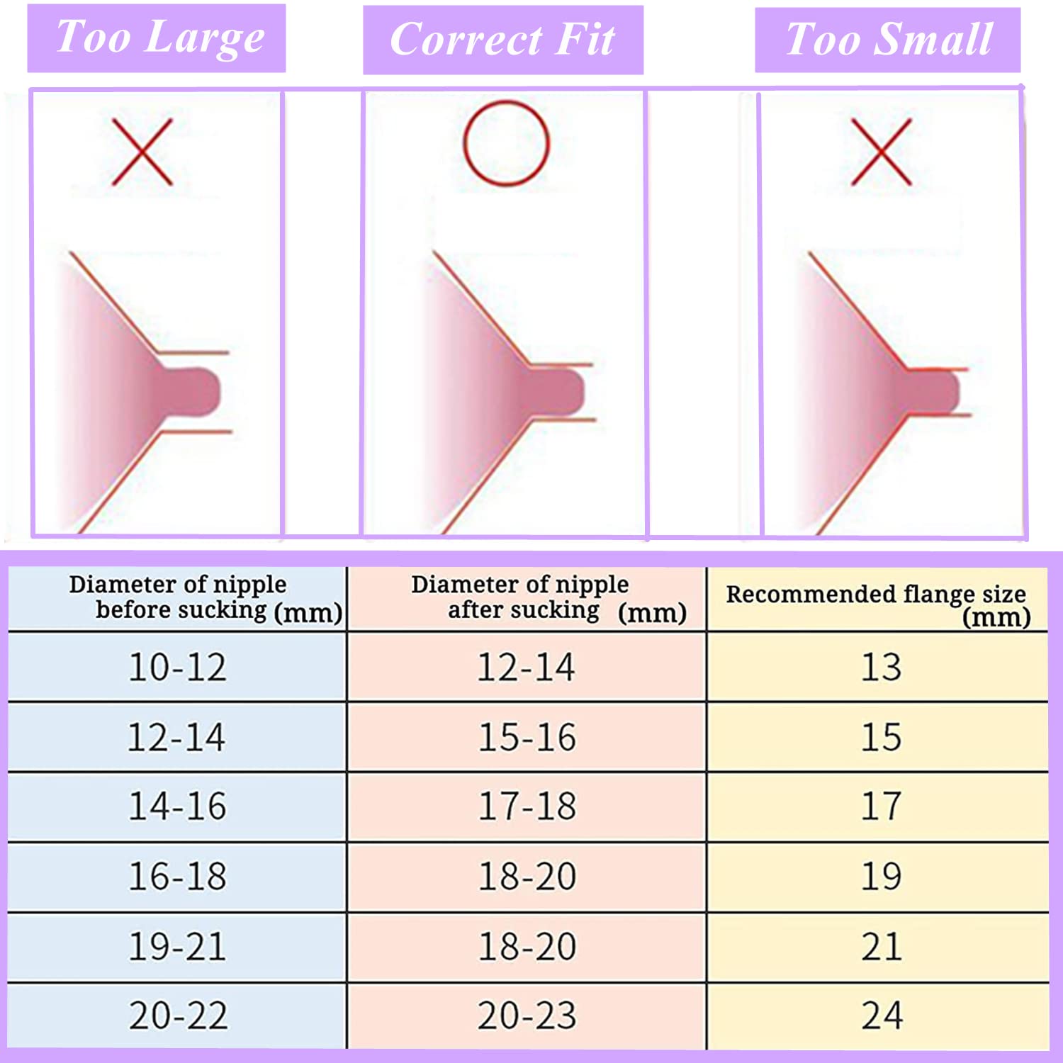 Mayyatt Pump Parts Flange Inserts 15mm 2pcs Soft Silicone Trumpet Accessories Well Fit 24mm Wearable Hand Free Breast Pump s9 s12 pro Pump Flange