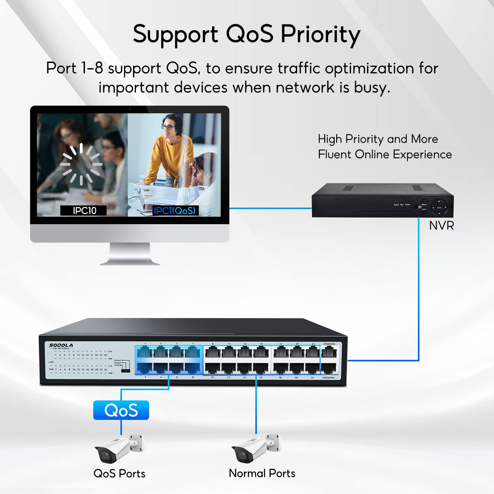 SODOLA 24 Port Gigabit Ethernet Switch | Desktop/ 1U Rackmount | QoS Priority| Plug & Play | Shielded Ports | Metal Housing | Fanless Design|Unmanaged Network Switch