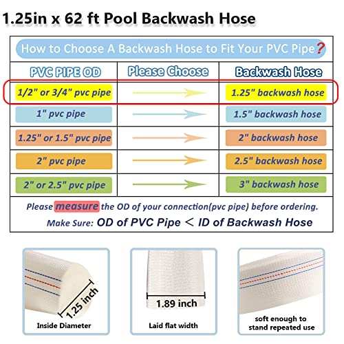 QuQuyi 1.25" x 62 FT Heavy Duty Reinforced PVC Swimming Pool Backwash Hose, General Purpose Lay-Flat Water Discharge pipe for Water Transfer Applications, White