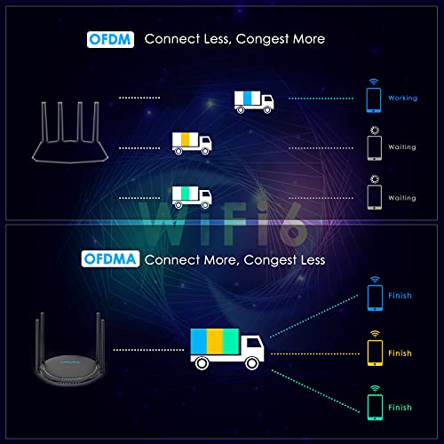 WiFi6 USB Adapter+WiFi 6 AX1800 Wireless Router