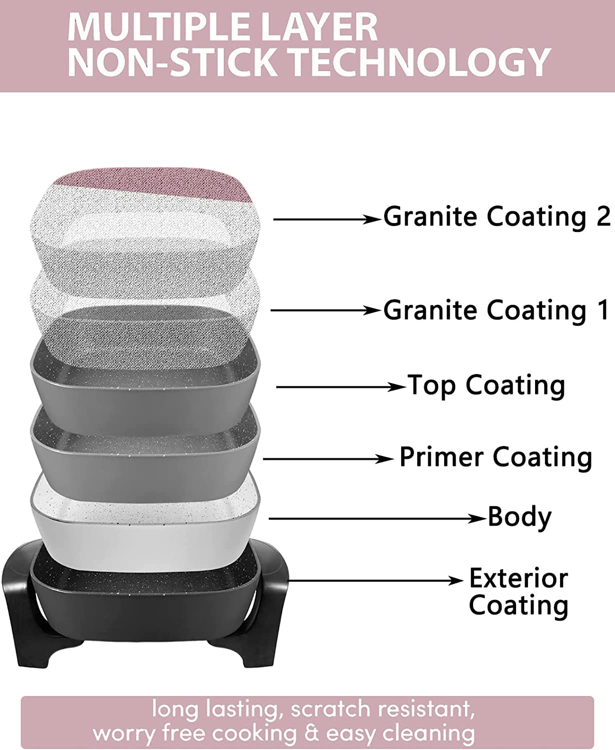 Nonstick Extra Deep Electric Skillet - with Glass Vented Lid, Serves 4 to 6 People (7.5Qt.)