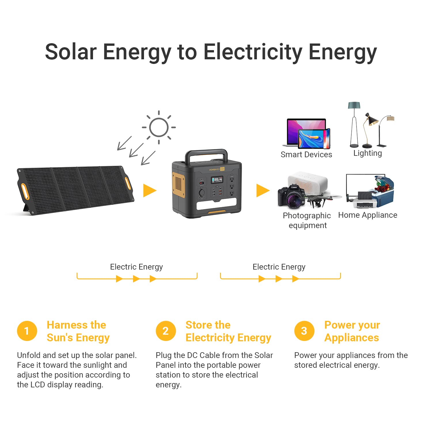 Powerness Solar Generator 1500 Portable Power Station 1536Wh with 200W Portable Solar Panel Included, LiFePO4 Battery Powered Generator for Outdoor Camping, CPAP, Emergency, Off-gird