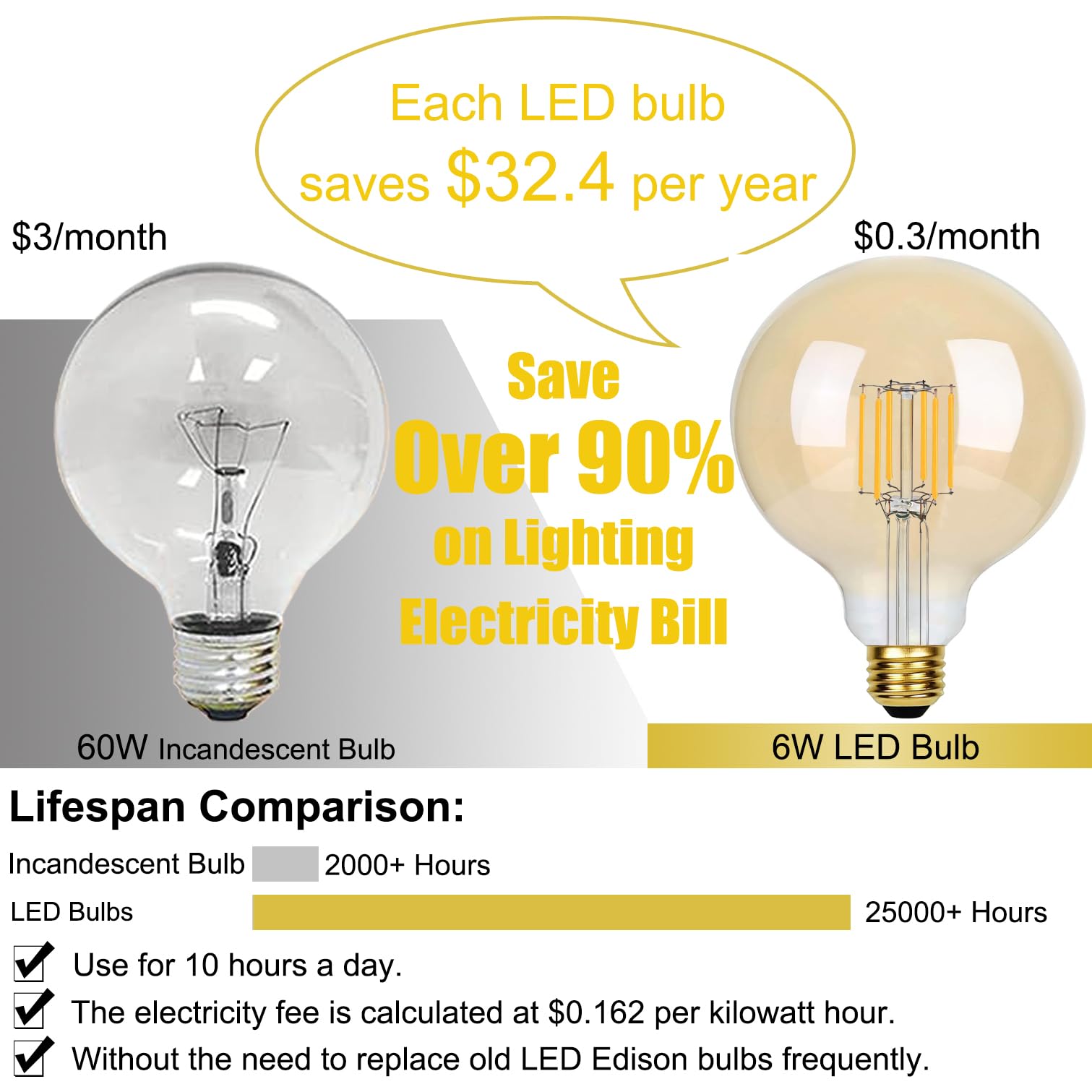 Wonninek G125 Edison Globe Filament Bulbs (1 Pack)- E26 Standard Base, Antique Incandescent Bulb 60W Equivalent, 2700K 817LM Non-Dimmable Round Edison Bulb for Bedroom Bathroom and Living Room
