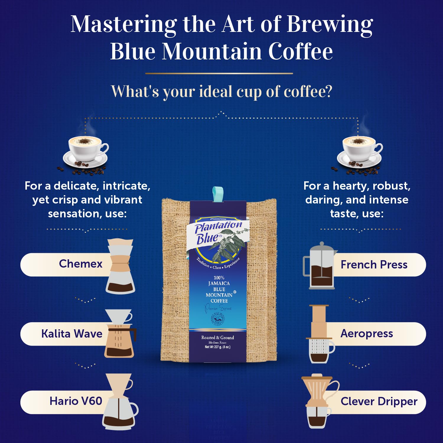 Plantation Blue 100% Blue Mountain Coffee from Jamaica, Medium Roasted and GROUND (8oz)