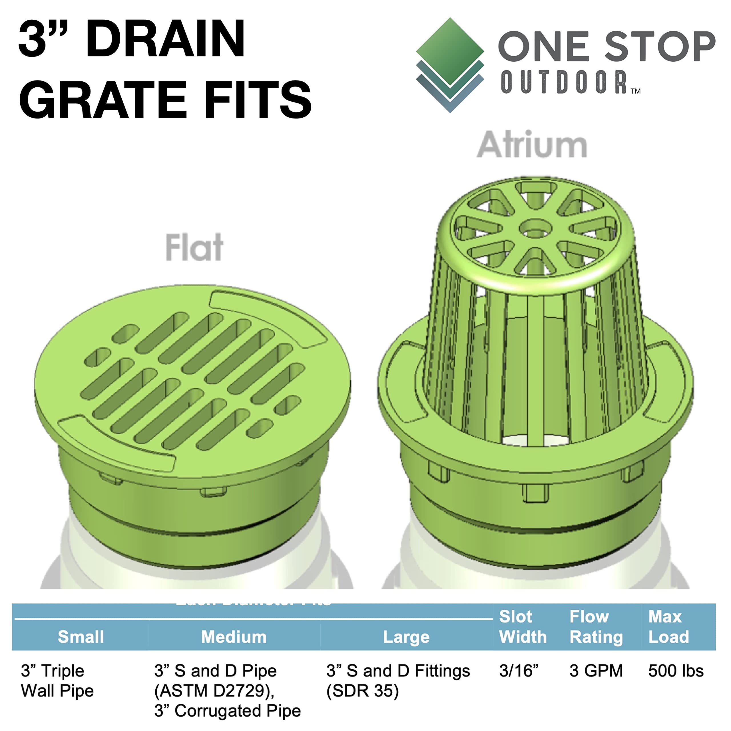 Premium USA Made 3" Inch Black Outdoor Round Atrium Drain Grate Cover - Fits 3" Inch Sewer & Drain Pipe/Fittings, Also Fits Triple Wall Pipe & Corrugated Landscape Pipe 3" (Black)