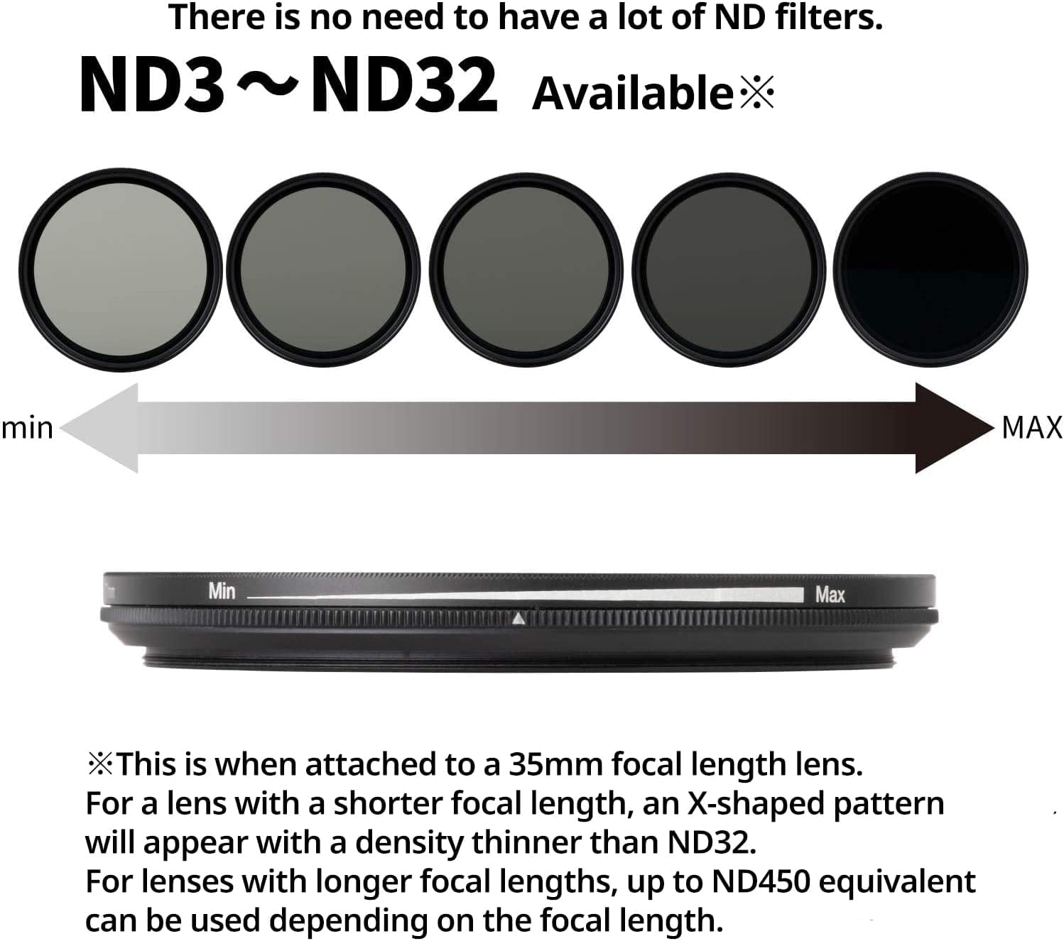 Kenko ND Filter PRO1D Smart Variable NDX3-450 Filter 82mm, for reducing The Amount of Light, Stepless Concentration Adjustment