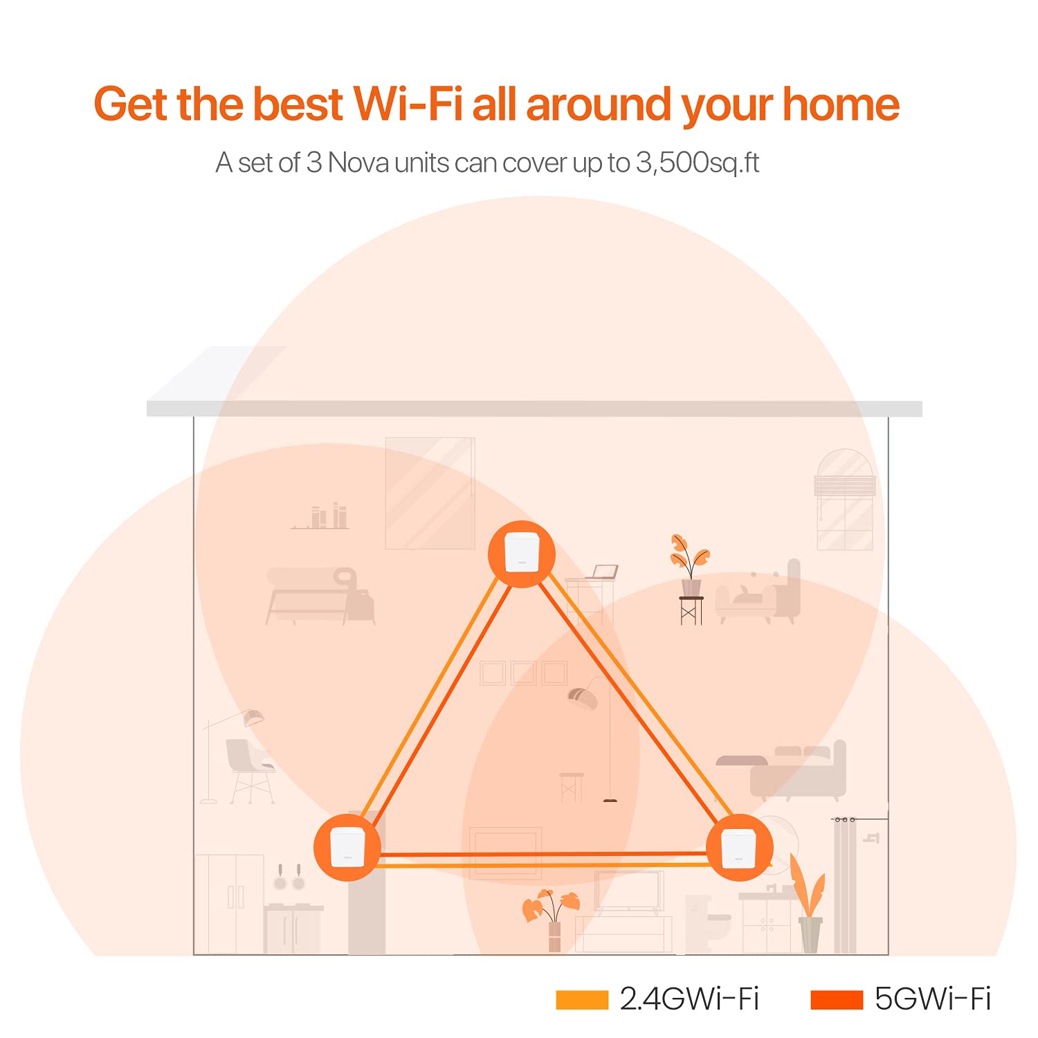 Tenda Nova Mesh WiFi System (MW3)-Up to 3500 sq.ft. Whole Home Coverage, 3-Pack & Nova Mesh WiFi System (MW3)-Up to 2000 sq.ft. Whole Home Coverage, Replaces WiFi Router and Extender, 1-Pack