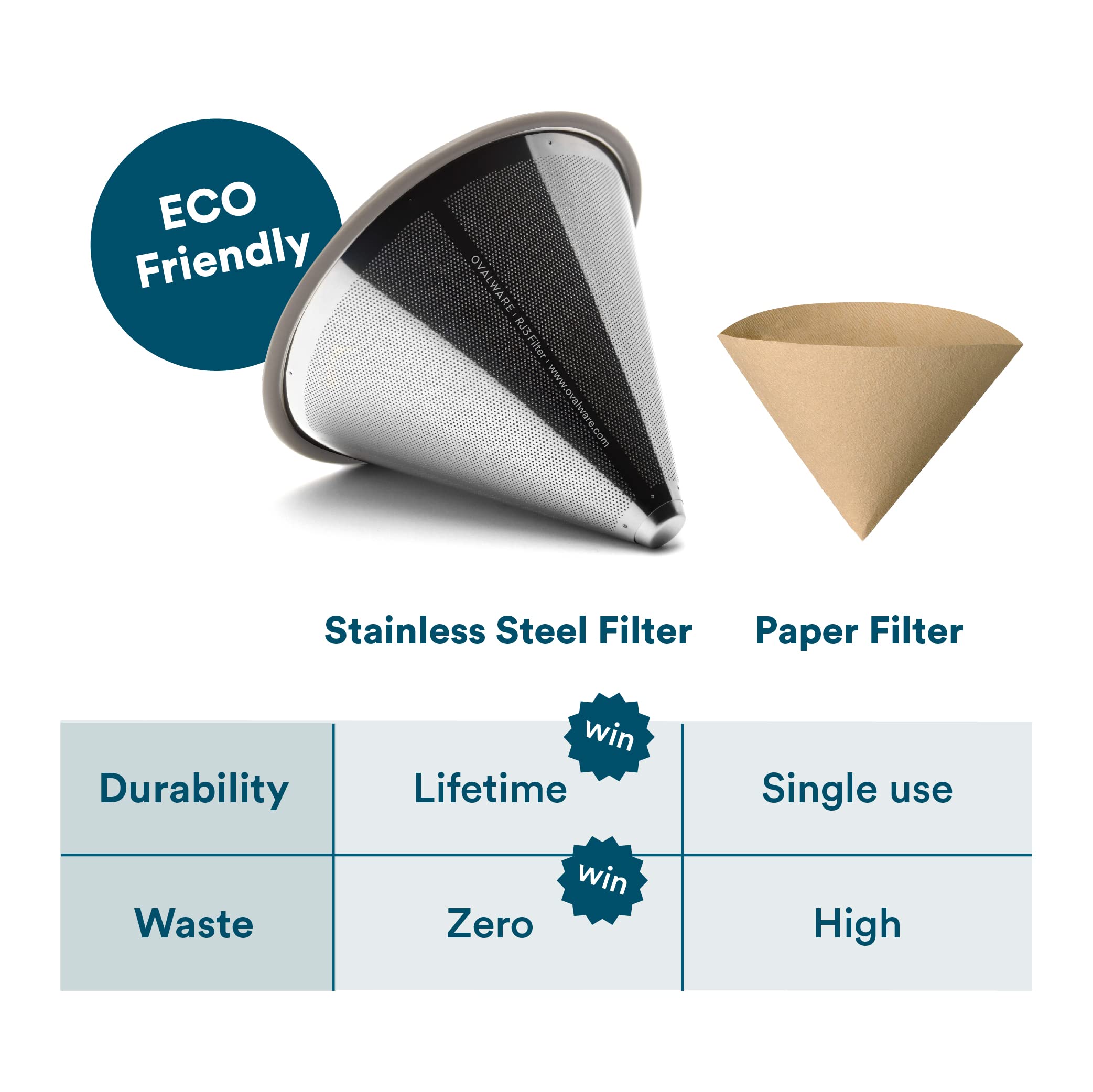 OVALWARE Paperless Stainless Steel Pour Over Coffee Filter β Reusable and Permanent Coffee Cone Dripper for Ovalware, Chemex, Hario and Other Carafes