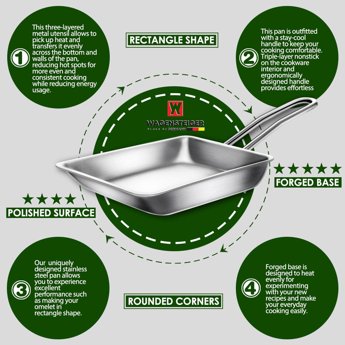 WAGENSTEIGER Stainless Steel Fry Pan, 3-Ply Reinforced Body, Rectangular Omelet Pan, Oven & Dishwasher Safe, Induction Compatible, Portable Camping Cookware, Mini or Small Size (14.2Lx5.5WX1.3H inch)
