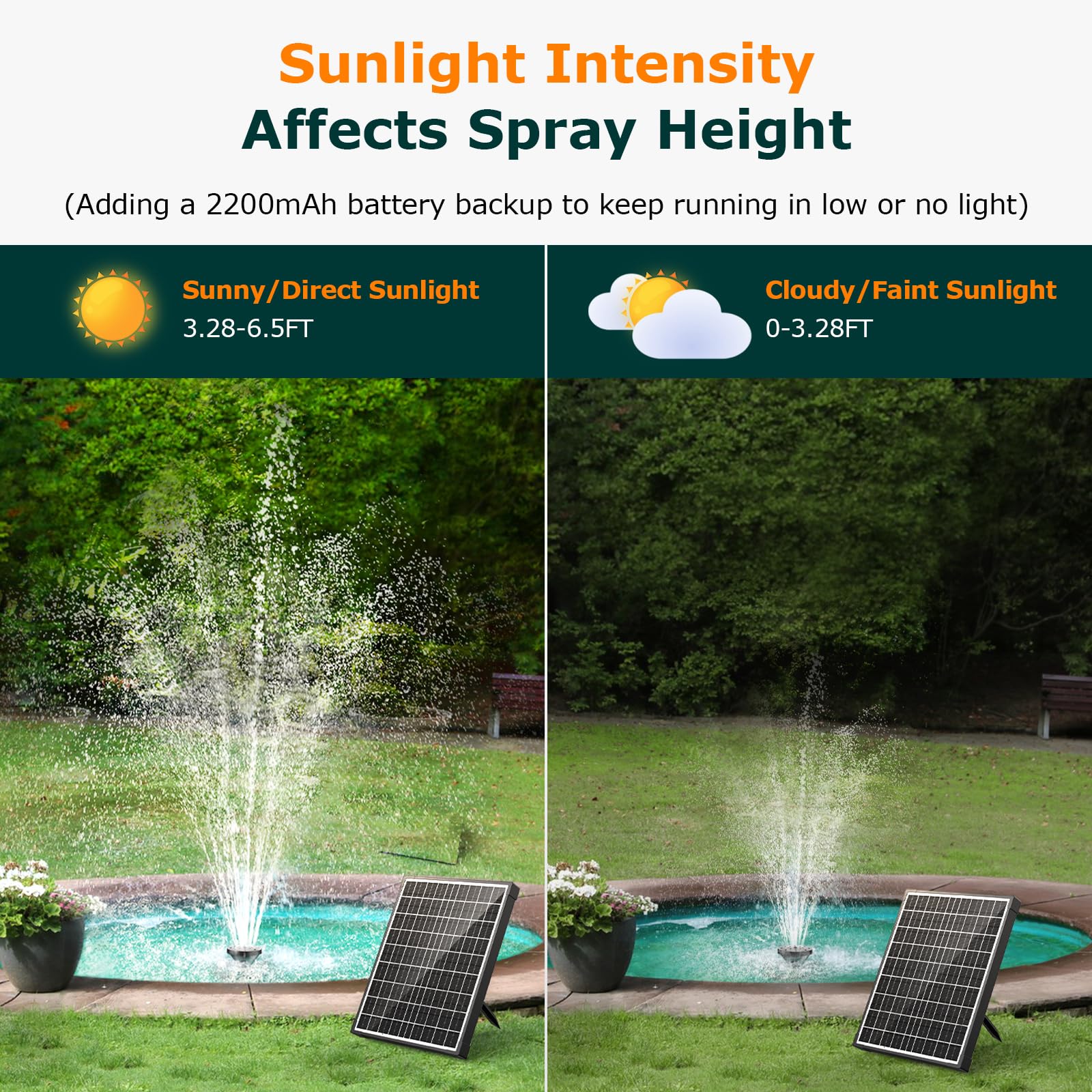 POPOSOAP Solar Water Fountain Pump, 20W Solar Powered Water Pump 320GPH Flow Adjustable, Solar Fountain Pump with 17Ft Cord Length for Ponds, Fish Tank, Wildlife Garden, Waterfall