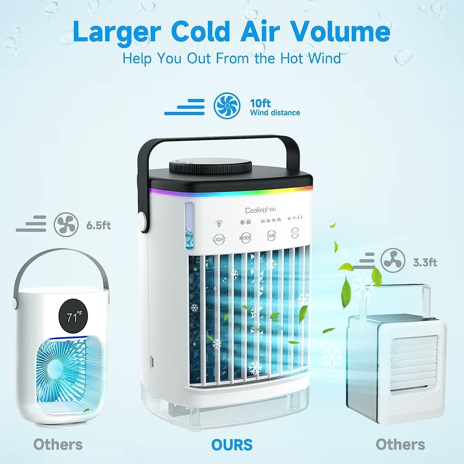Portable Air Conditioner