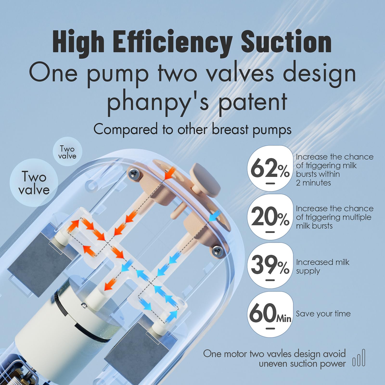 Phanpy Double Electric Breast Pump E-Shine, Anti-Backflow Design, Smart LED Display with Various Emojis and Memory Function, Low Noise, 4 Modes 8 Levels, 20/24/28 mm Flange