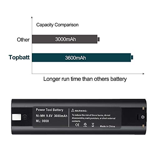 TOPBATT 3.6Ah Replacement Battery Compatible with Makita 9.6V Battery 9000 9001 9002 9033 9600 193890-9 192696-2 632007-4 2Pack