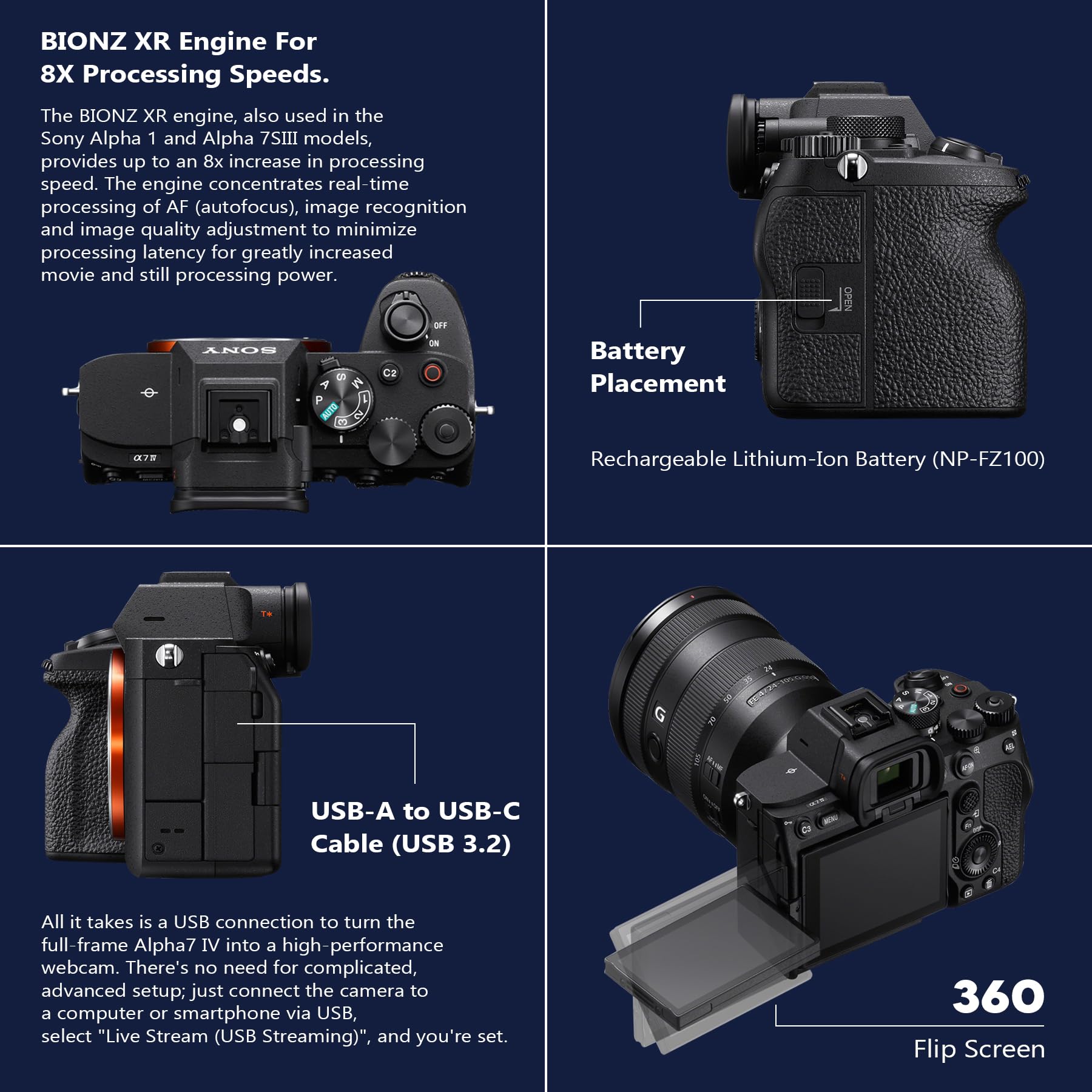 Sony Alpha a7 IV Full Frame Mirrorless Interchangeable Lens Digital 4K Camera, Black - Bundle with 128GB SD Memory Card, Camera Backpack, Extra Battery
