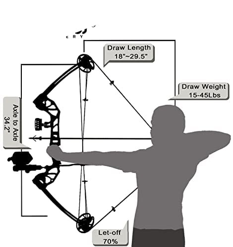 PANDARUS Bowfishing Bow Kit with Arrow Ready to Shoot Right Handed 15-45 LBS Draw Length 18"-29.5" Adjustable,Axle-to-Axle: 34.2",Complete Compound Bow Fishing Kit 2024 New(Black Left Handed)