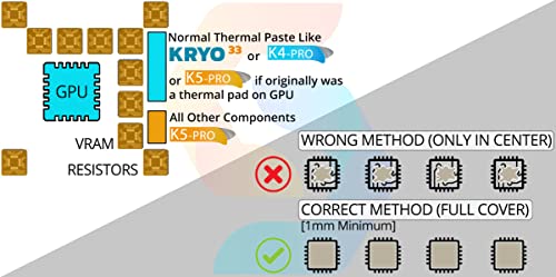 K5 PRO Viscous Thermal Paste for Thermal pad Replacement 60g 3X20g Pack (iPhone, Apple iMac, Sony PS4 & PS3, Xbox, Acer Aspire etc)