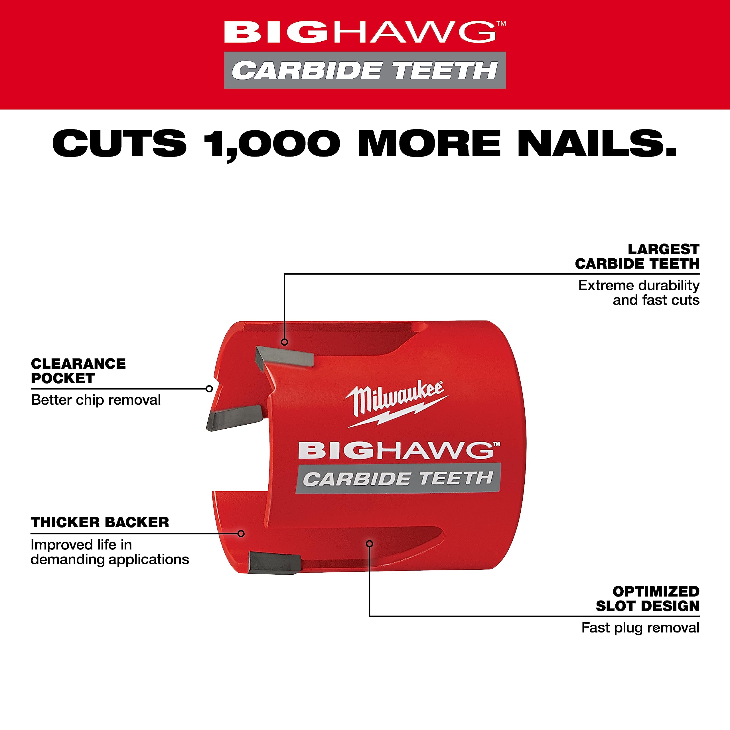 Milwaukee Accessory 49-56-9230 Big Hawg+Ct Hole Saw 3