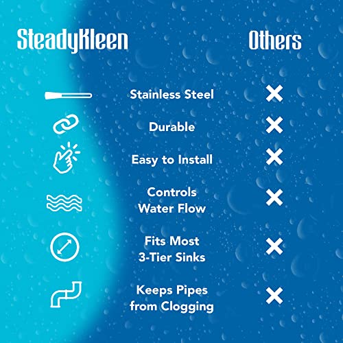 STEADYKLEEN - 3.5-inch Sink Drain Waste Drain Valve with Twist Handle, Fits Commercial Sink Style Drains, Controls Sink Drain Stopper, Must-Have Sink Repair Kit - Reducer not included