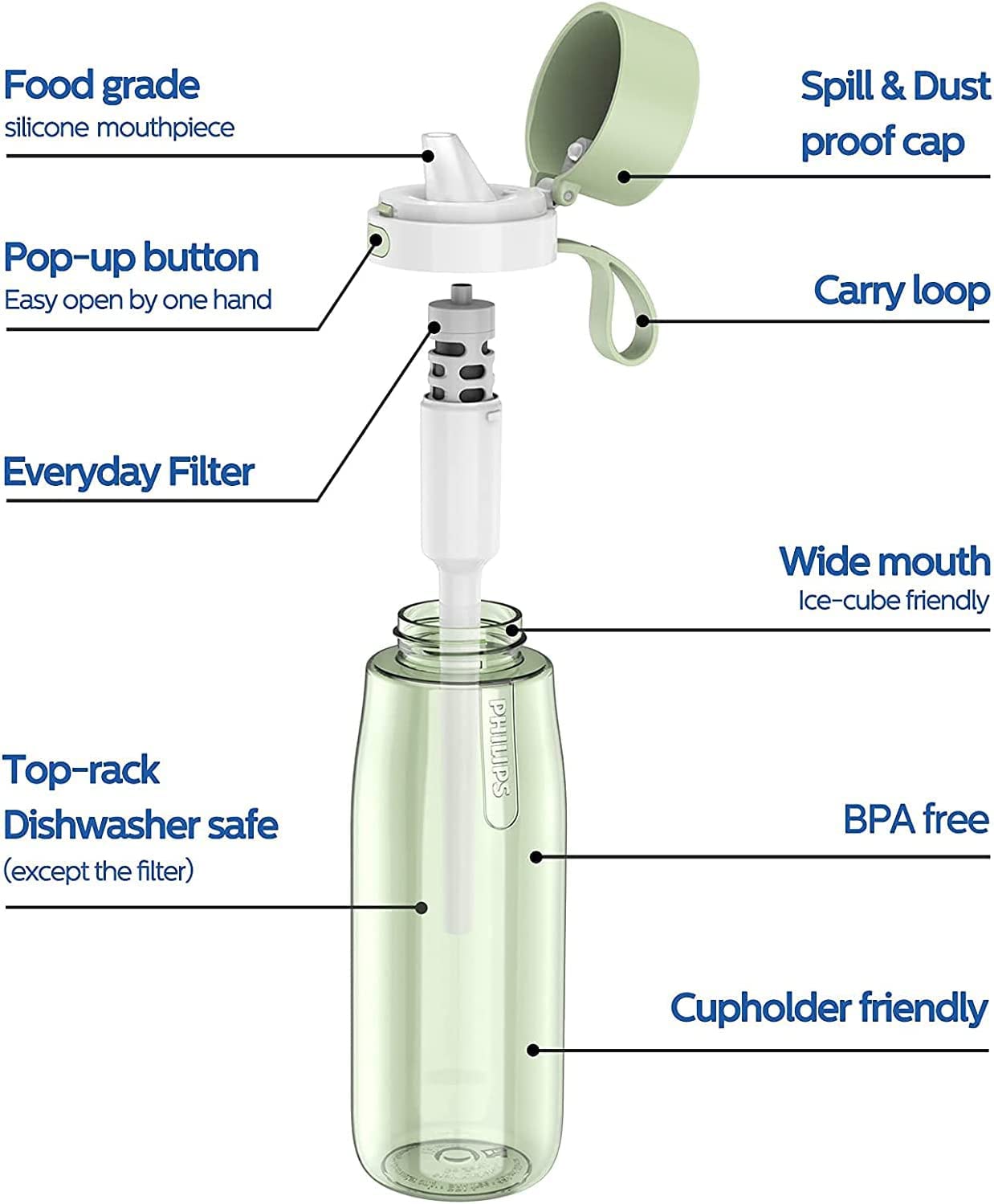 Philips GoZero Everyday Filtered Water Bottle with Philips Everyday Water Filter, BPA-Free Tritan Plastic, Purify Tap Water Into Healthy Drinking Tasting Water, 22 oz, Green