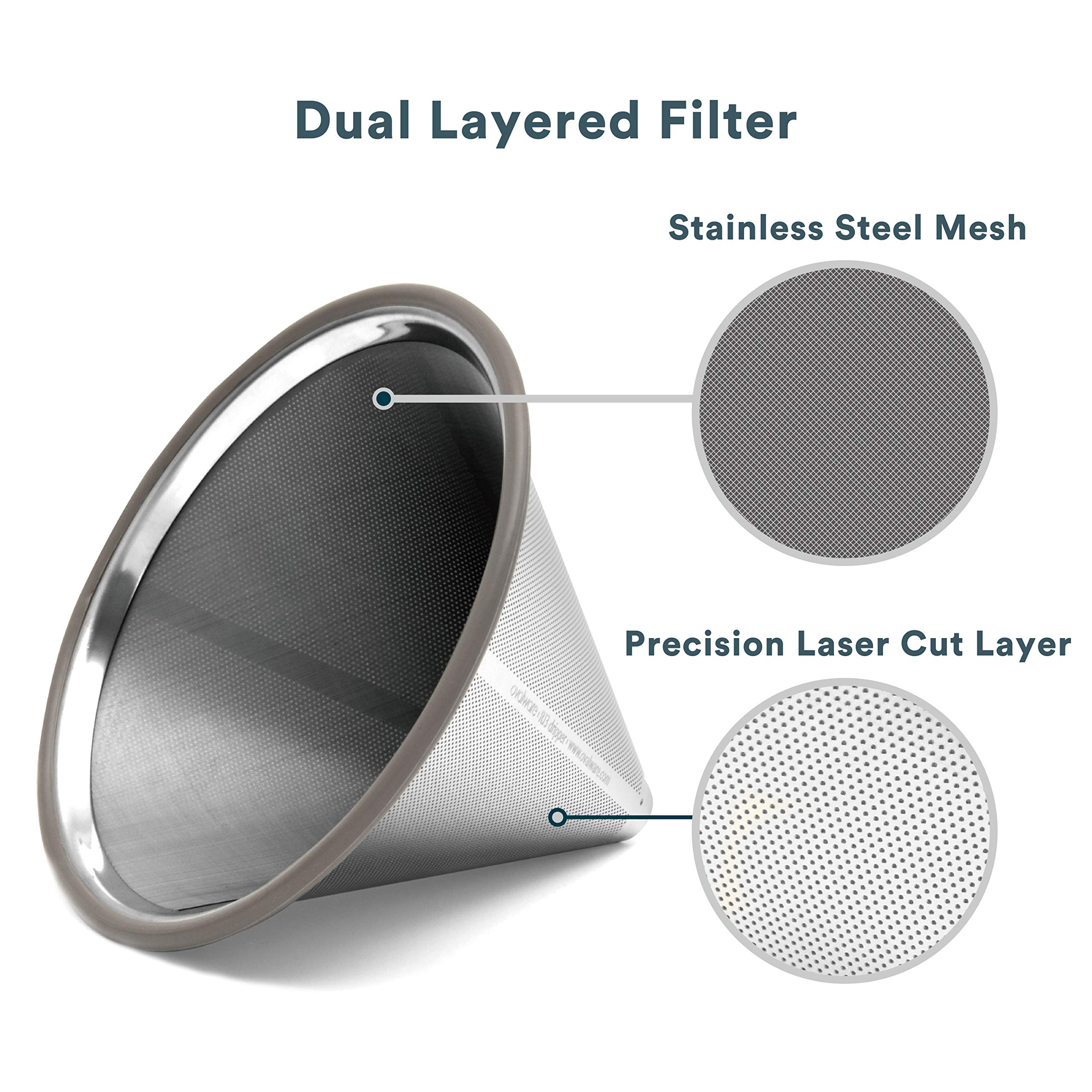 OVALWARE Paperless Stainless Steel Pour Over Coffee Filter β Reusable and Permanent Coffee Cone Dripper for Ovalware, Chemex, Hario and Other Carafes