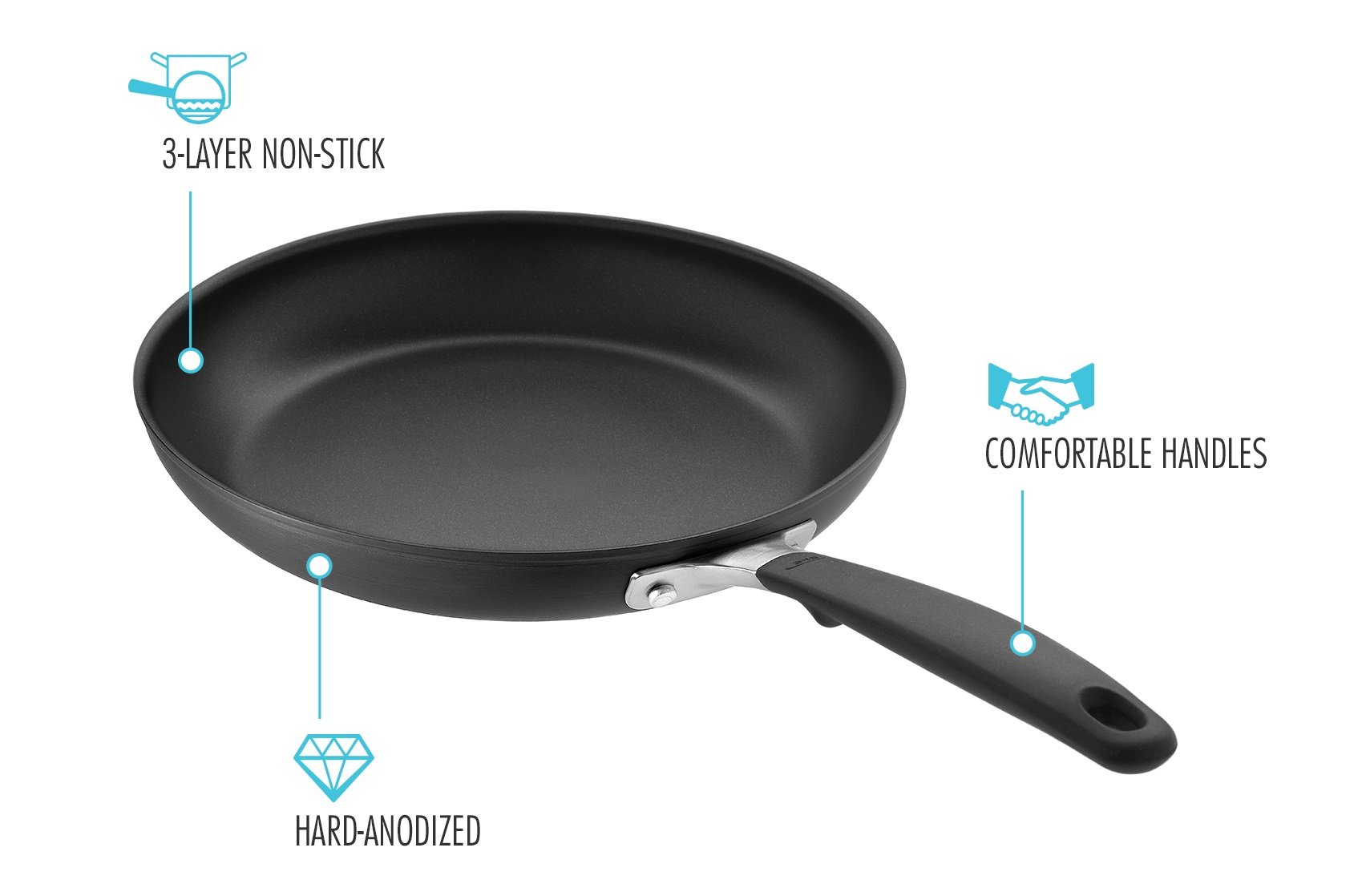 OXO Black Good Grips Non-Stick Frying Pan Set, 8" and 10" & Non-Stick Pro Dishwasher safe 12" Open Frypan