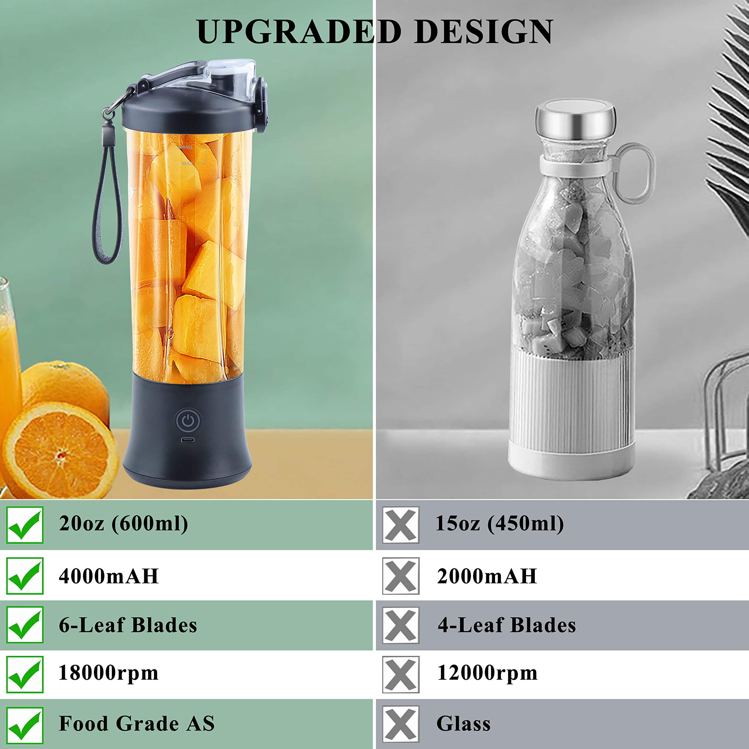 Portable Blender, MOCOPO 20 Oz Mini Personal Size Blender for Shakes and Smoothies with 6 Blades, Rechargable Blender, 4000mAh Electric Blender for Kitchen, Home, Travel, Outdoor(Black)