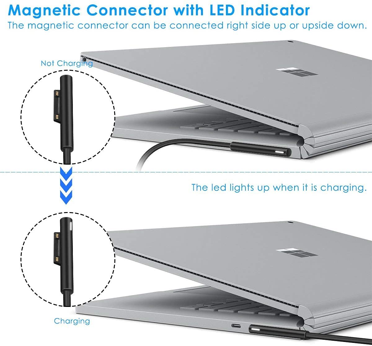 Surface Laptop Charger Surface Pro Charger 65W 15V 4A Power Supply Compatible Microsoft Surface Pro X/9/8/7/6/5/4/3 Surface Laptop1/2/3/4 Surface Go1/2/3 Surface Book 1/2/3 with USB Charging Port