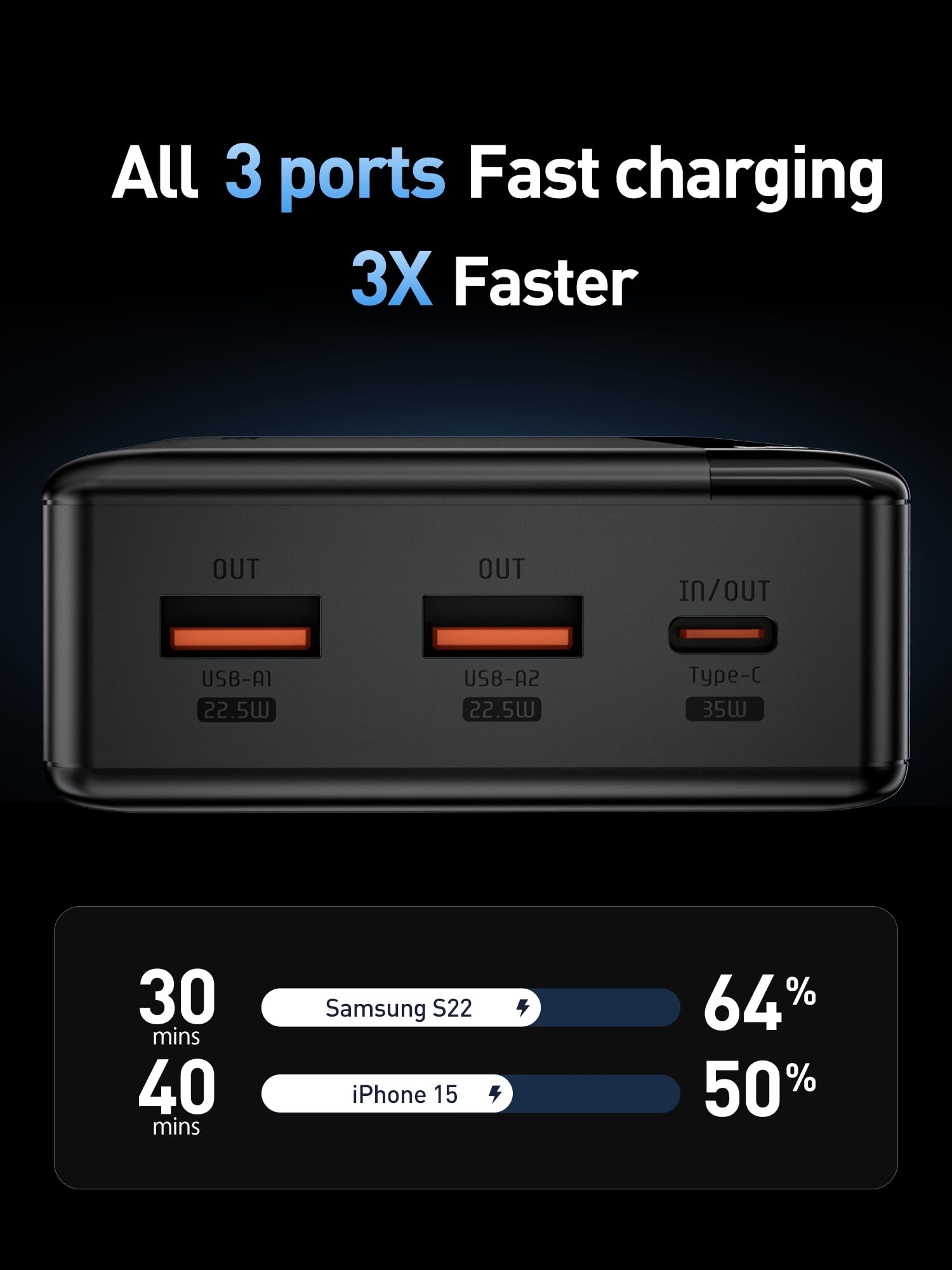 MOVE SPEED Portable Charger 35W, 20000mAh Power Bank Fast Charging USB C in&Out PD3.0 QC4.0, LED Digital Display, Battery Pack Compatible with iPhone 15/14/13/12, iPad, Samsung, AirPods, Laptop, etc