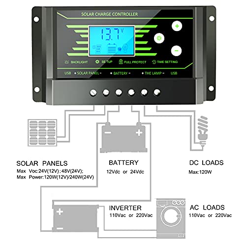 Solar Charge Controller 10 amp - PowMr Solar Panel Battery Controller 12V 24V,Dual USB Adjustable Parameter Backlight LCD Display and Timer Setting ON/Off Hours Solar Regulator(10A)