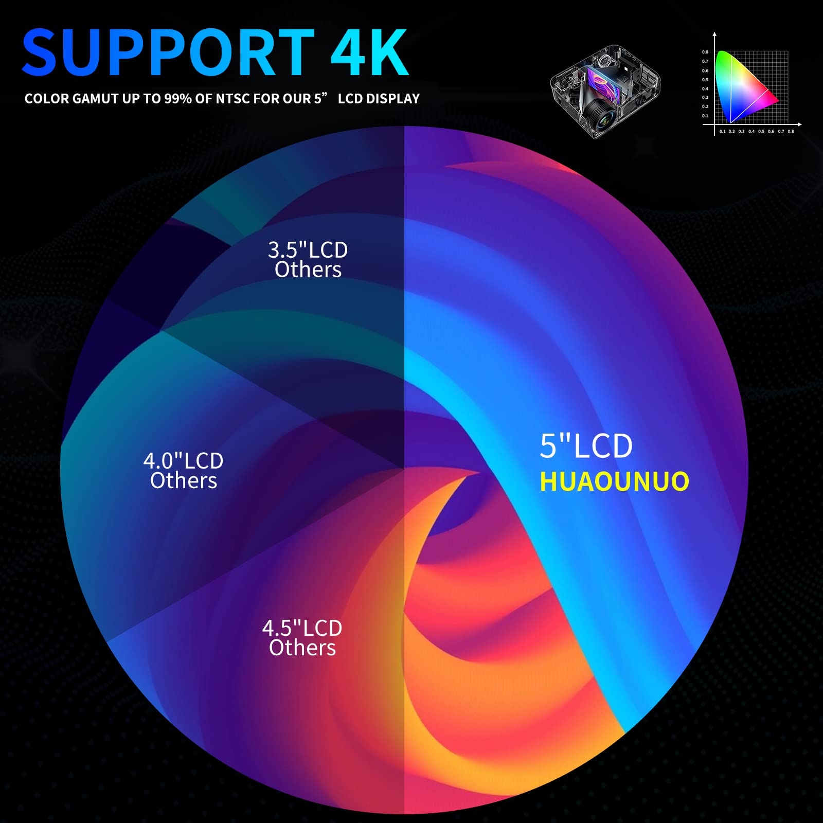 Native 1080P 5G WIFI Bluetooth Projector 4K Support.1000ANSI Movie Outdoor Projector Supprot Software udpated,Max500"display,±50°4P/4D Keystone,50%Zoom,PPT,4K Projector TV Stick,iOS,Android,Win/PS5