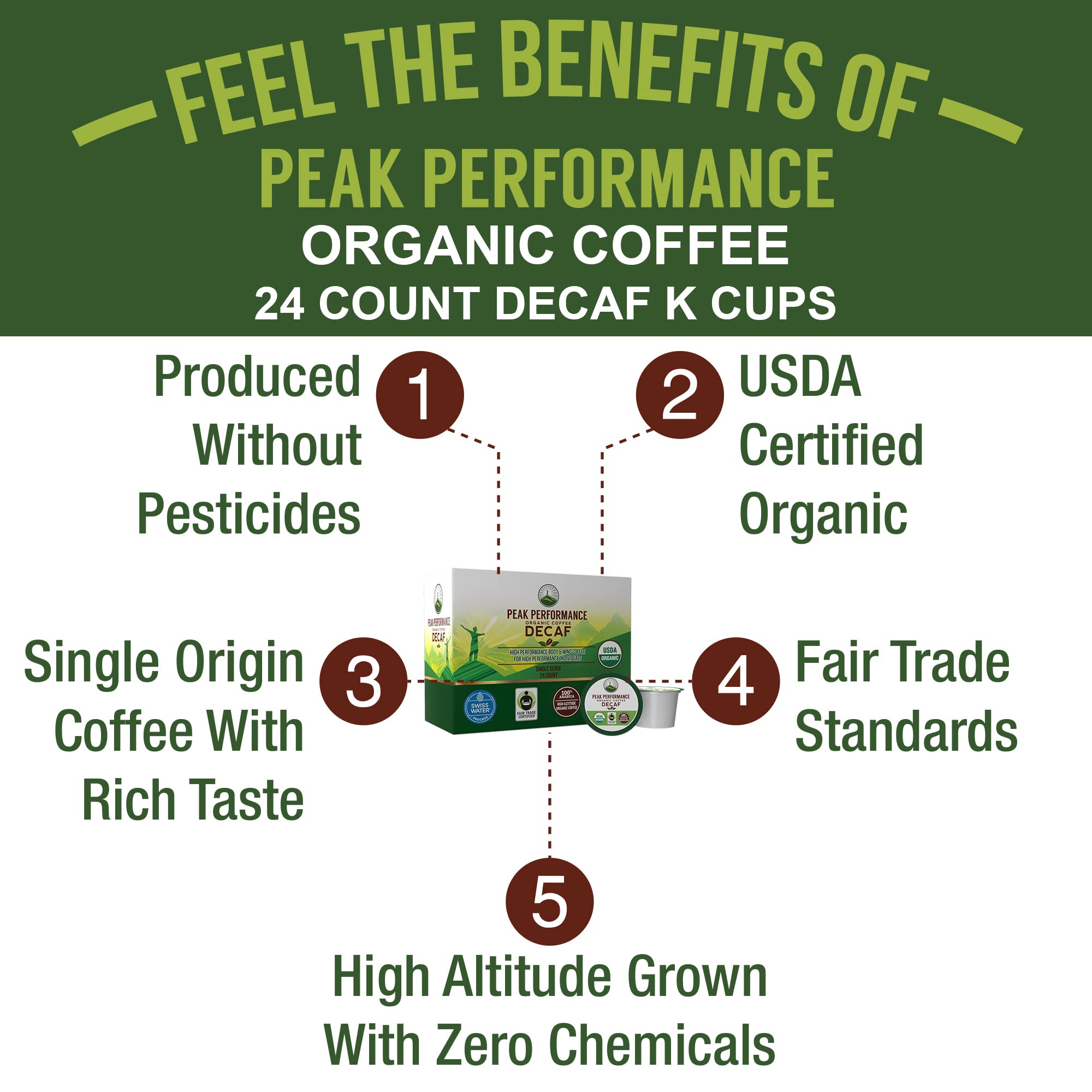Peak Performance Organic Decaf Coffee Pods - High Altitude USDA Organic Decaf Coffee. High Mental Performance Coffee. Fair Trade, Low Acid Beans Medium Roast Single Serve Decaffeinated. 24 Count Cups