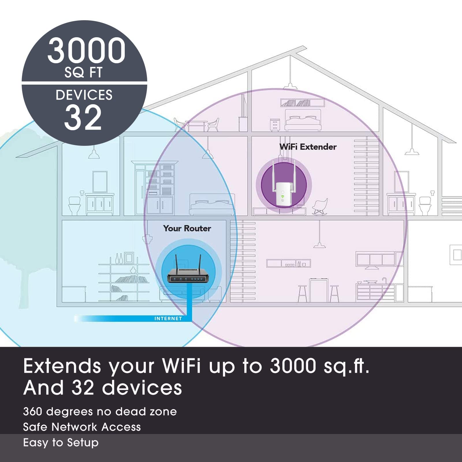 WiFi Extender Signal Booster Up to 3000sq.ft and 32 Devices , Wireless Internet Repeater, WiFi Range Extender, Long Range Amplifier, Up to 1200Mbps Speed, 2.4GHz/5GHz, 1-Tap Setup, Alexa Compatible