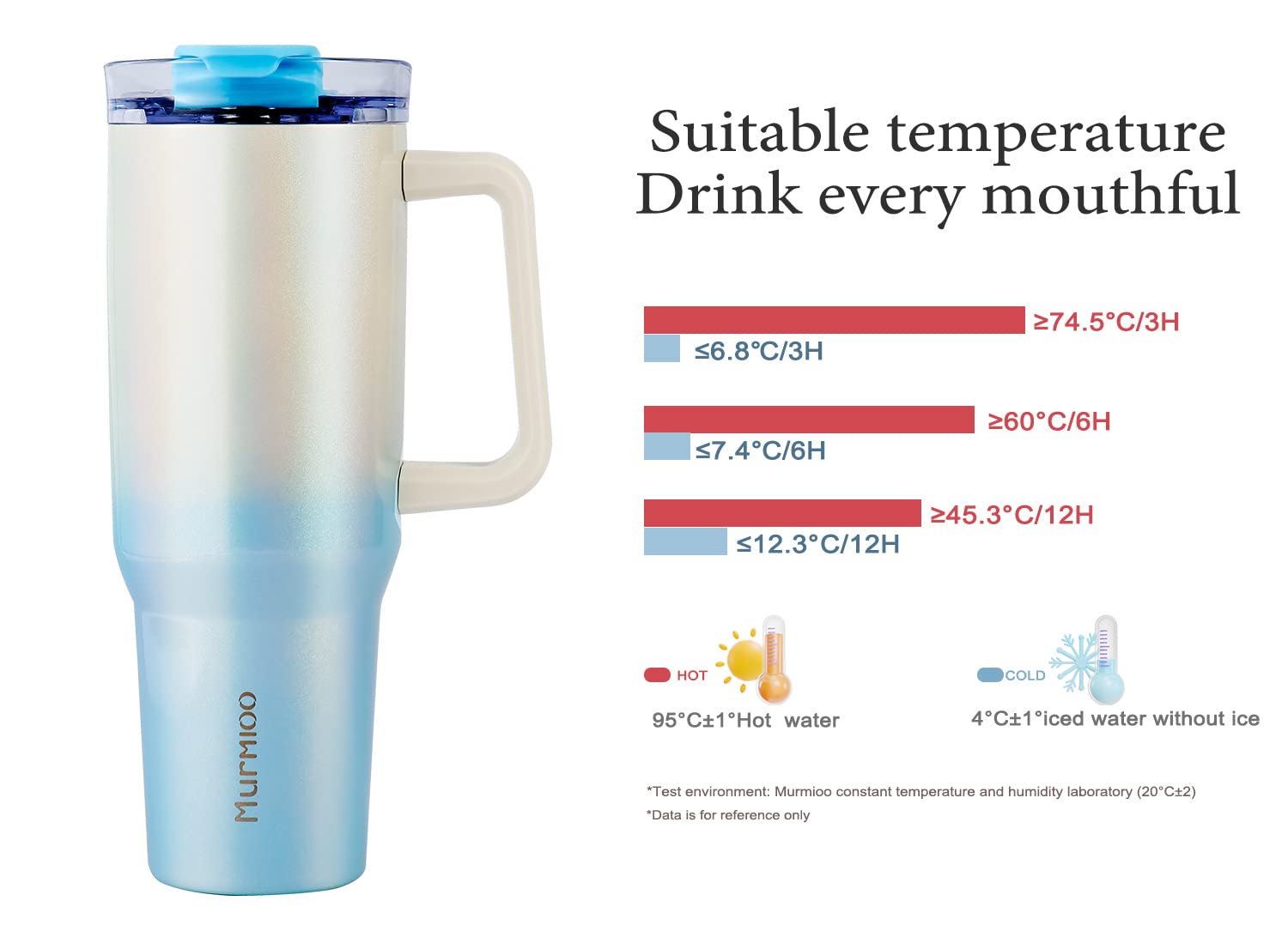 Murmioo 40OZ Tumbler with Handle and Straw,Insulated Leak Proof Double Walled Stainless Steel Travel Mug,Reusable Water Bottle Cup,keep Cold Ice,Hot water for Hours(Blue white gradient)
