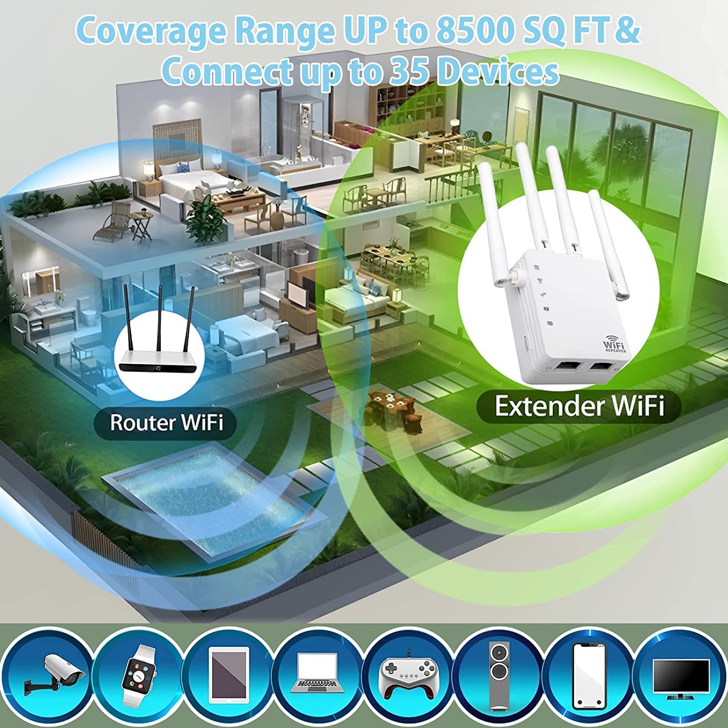 WiFi Extender,WiFi Booster 1200Mbps WiFi 2.4&5GHz Dual Band(8500sq.ft) WiFi Signal Strong Penetrability 35 Devices 4 Modes 1-Tap Setup，4 Antennas 360° Full Coverage, Supports Ethernet Port