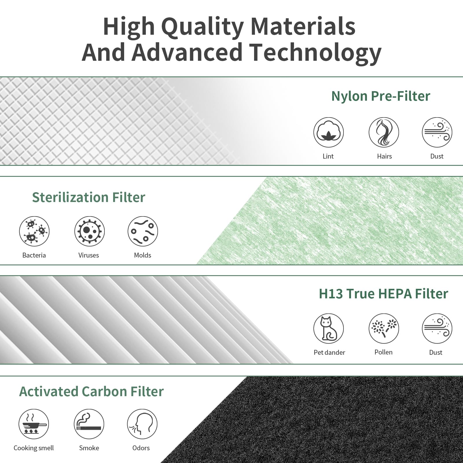 SAKEGDY TR-8080 Replacement Filter Compatible with Dreamegg TR-8080 Air Clean Purifier, Part No# RF001, 4-IN-1 Filtration with True HEPA Filter, 2 Pack