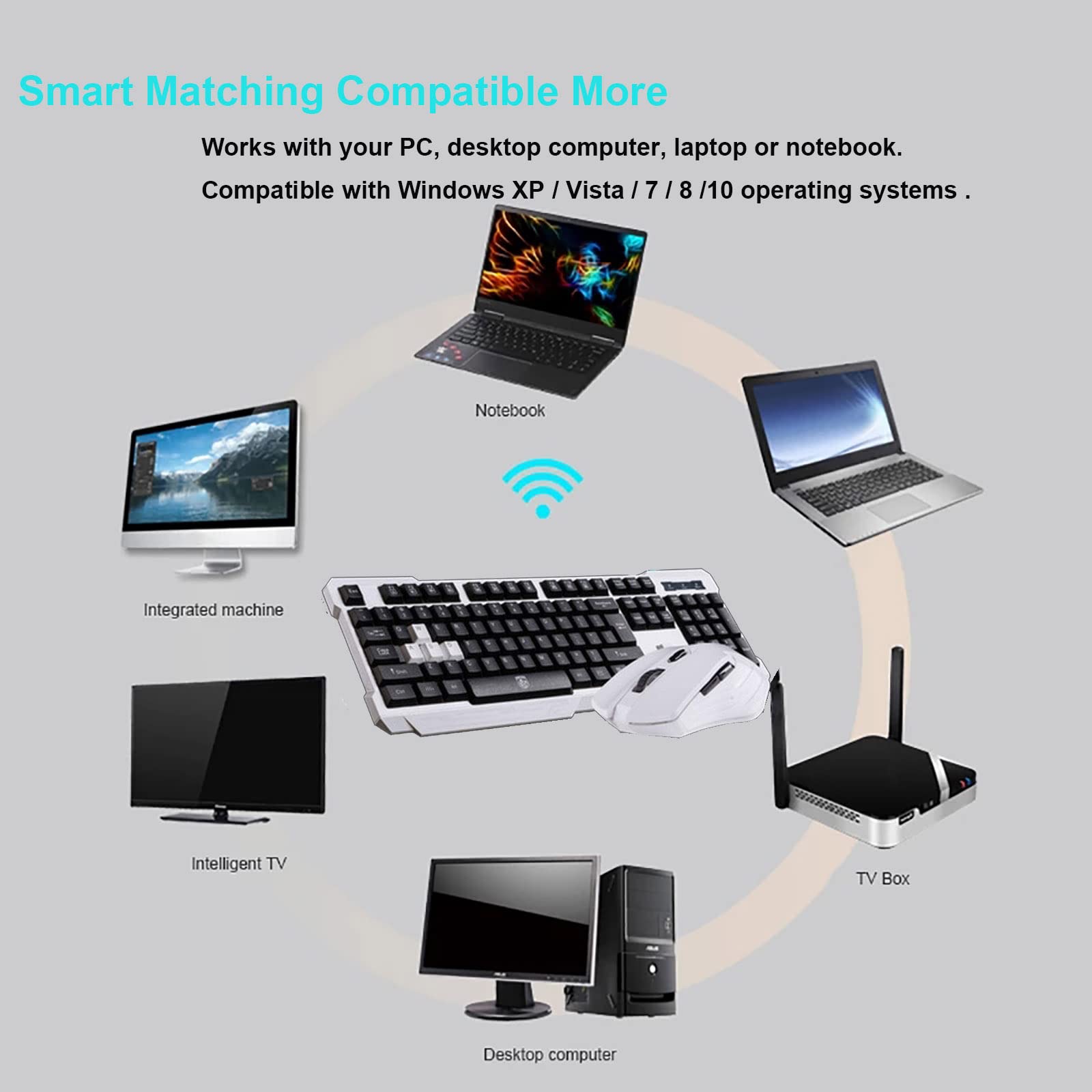 Wireless Keyboard and Mouse Combo, 2.4GHz Cordless USB Computer Keyboard Ergonomic Multimedia and Wireless Optical Mice Set for Home Office Study Gaming Use (White)